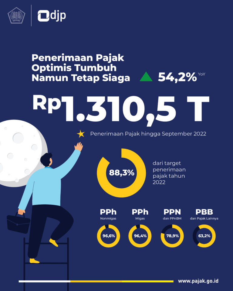 Apa Itu Suku Bunga dan Apa Pengaruhnya pada Bank? – Economix